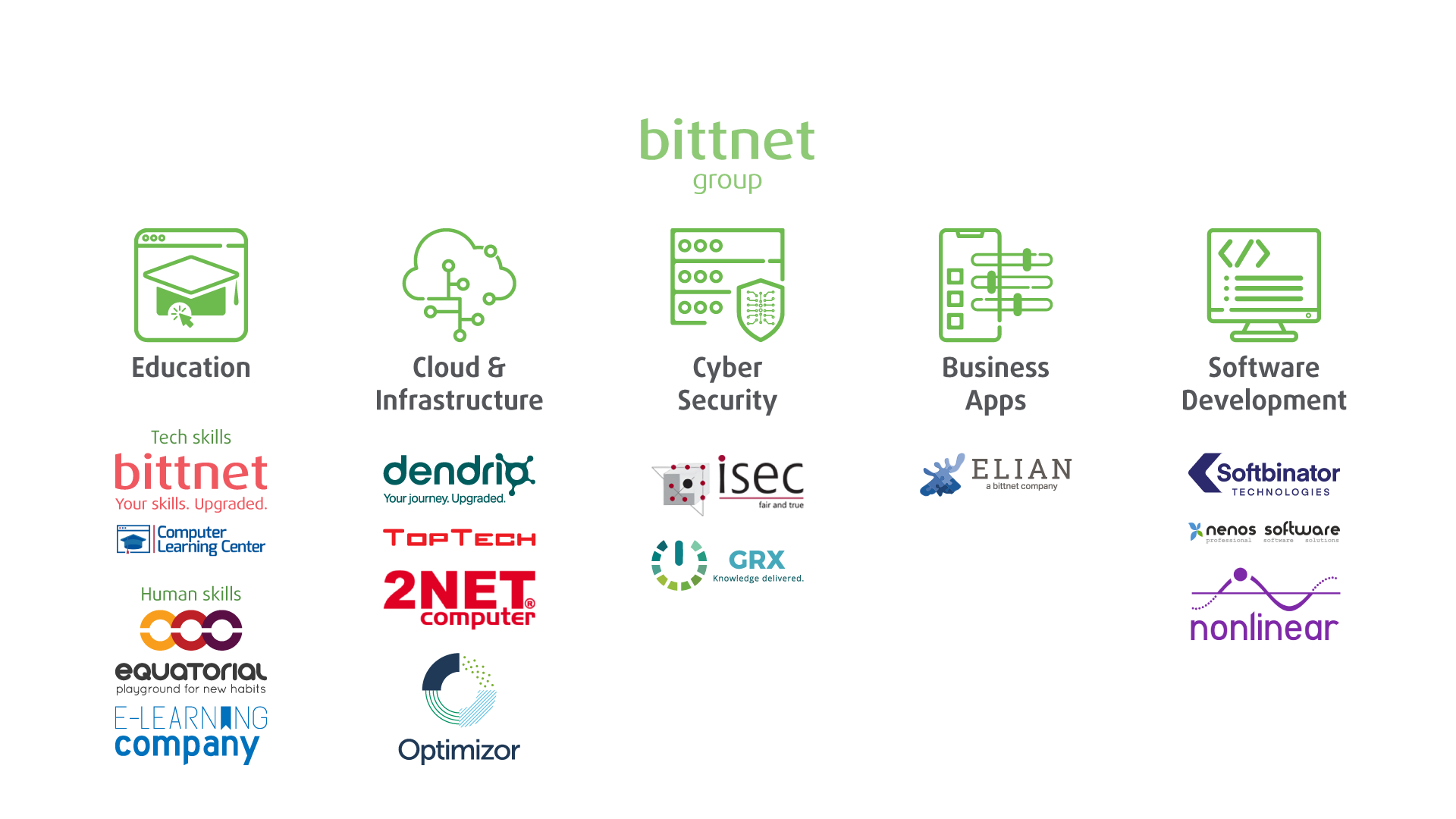 Bittnet Group - BNET - company listed - Bucharest Stock Exchange
