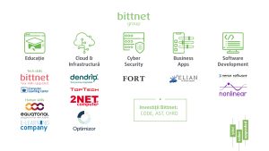 Despre Bittnet - Bittnet Group - Relatii cu Investitorii