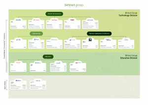Despre Bittnet - Bittnet Group - Relatii cu Investitorii